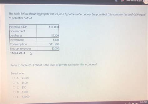 Solved The Table Below Shows Aggregate Values For A Chegg