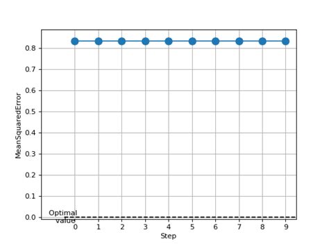 multi task wrapper — pytorch metrics 1 7 1 documentation