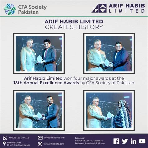 Syed Saquib Ali Fcca Cfa Posted On Linkedin