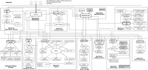 什么是openstack？聊一聊openstack的核心组件 墨天轮