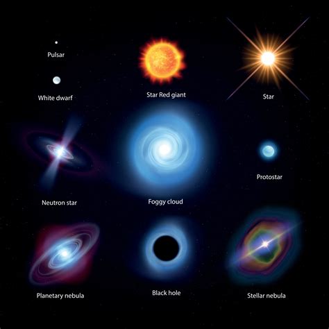 Life Cycle Of A Star Protostar
