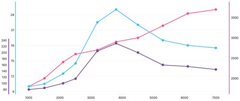 Chartview Class Mobile Ui Controls Devexpress Documentation