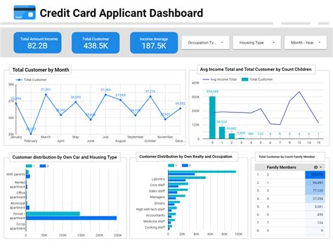 Github Archie Cm Final Project Credit Card Fraud Pipeline Final Project Create An End To End