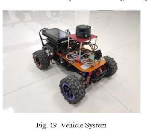 Figure 10 From Design Of Autonomous Vehicle Trajectory Tracking System