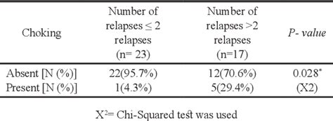 Table 5 From Assessment Of Dysphagia In Patients With Multiple Sclerosis Semantic Scholar