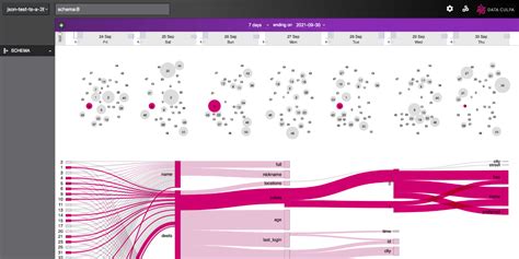 Github Data Culpa Openclients Open Source Clients For Working With Data Culpa Validator
