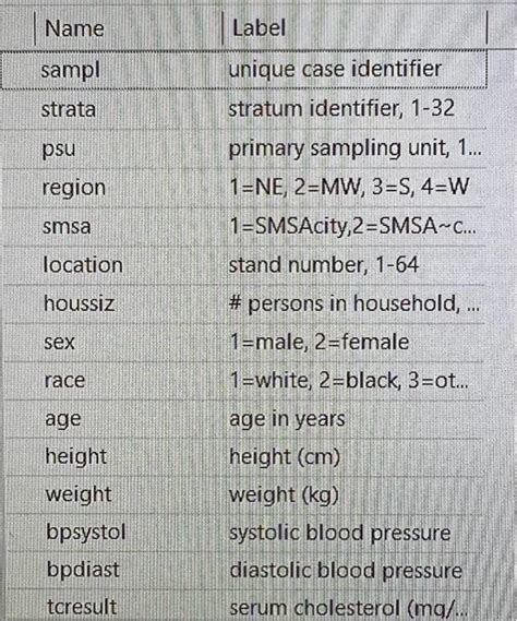 Categorial Data Analysis Using The Nhans2 Dataset