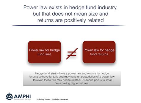 The Power Law And Hedge Funds Power Law In Size May Not Equal Power