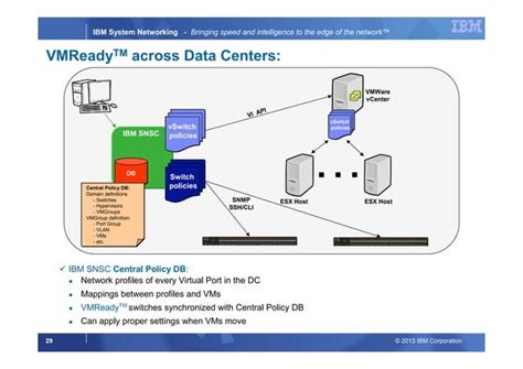 ibm system networking overview jul 2013 ppt