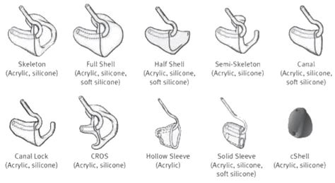 Custom Ear Molds Local Service