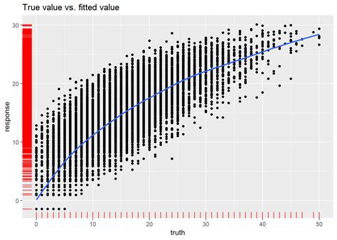 Nba Machine Learning Linear Regression With Mlr Package Per