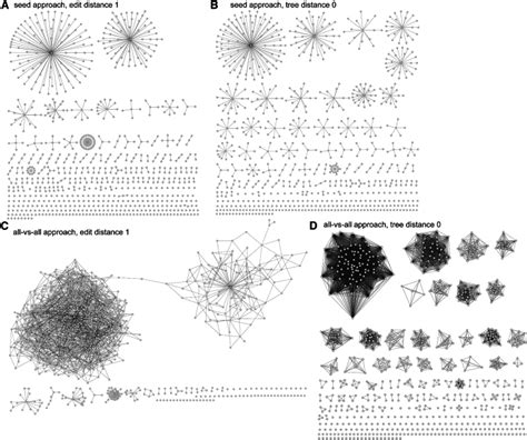 Aptamerrunner An Accessible Aptamer Structure Prediction And