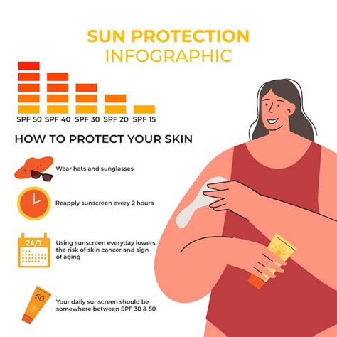 Premium Vector Young Woman Apply Sunscreen Lotion On Arms Protect From Sun Skin Protection And