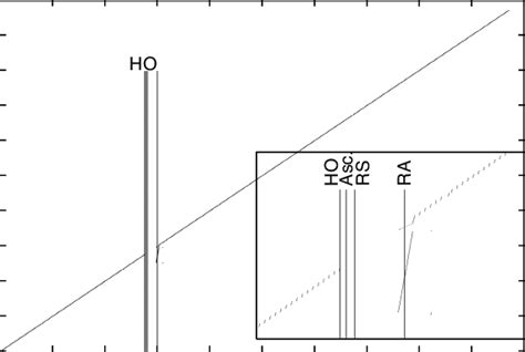 Udp Time Sequence Diagram On Mn Receiver With Buffering Download