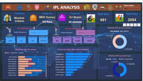 guruprasad s k on linkedin powerbi dataanalysis datavisualization