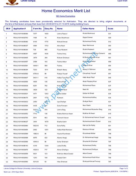 Lahore College For Women University Lcwu 1st Merit List 2014 Bs