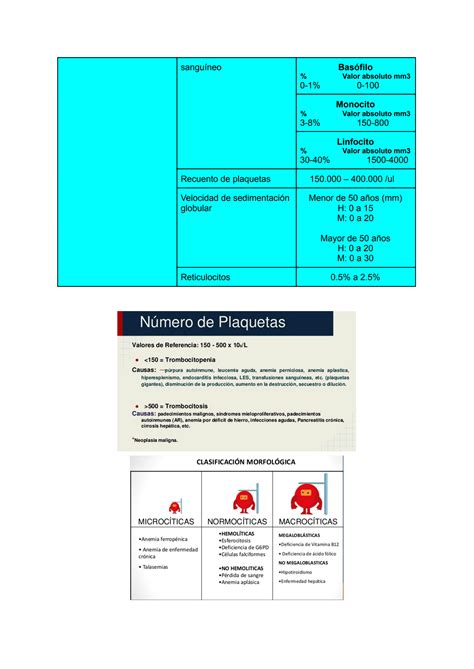 SOLUTION Tabla De Valores Laboratorio Cl Nico Studypool