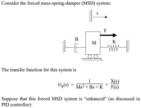 Solved Consider The Forced Mass Spring Damper Msd System