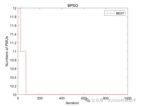 基于二进制粒子群优化bpso最佳pmu位置opp配置研究附matlab代码 Csdn博客
