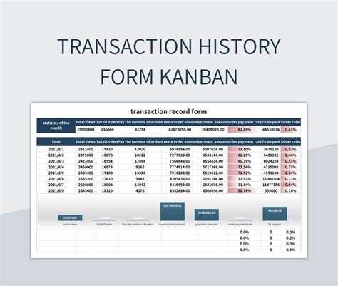 Free Transaction Templates For Google Sheets And Microsoft Excel Slidesdocs
