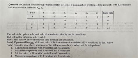 Solved Question 1 Consider The Following Optimal Simplex