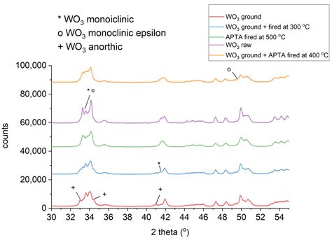 Photochem Free Full Text Physicochemical Properties Of Tungsten