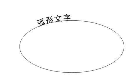 Coreldraw弧形文字如何制作 Coreldraw中文网站