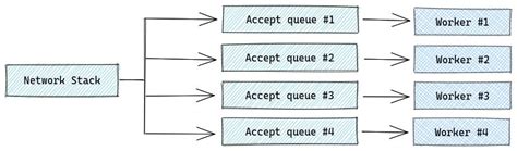 Geraldo Netto On Linkedin We Removed Shared Memory By Building An Ebpf