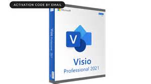 Are You Using The Wrong Software For Data Visualization Pcmag