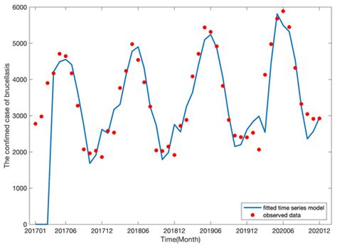 Symmetry Special Issue Symmetry Applications In Uncertain Differential Equations