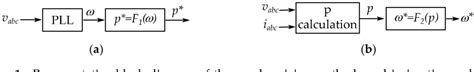 figure 1 from analysis of the converter synchronizing method for the
