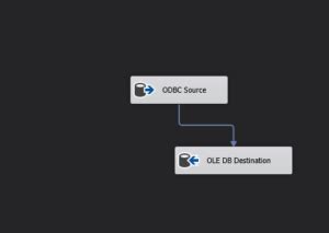Odbc Drivers For Azure Sql