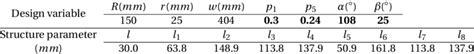 Optimized Structure Parameters Of The Reconfigurable Frame Download Table
