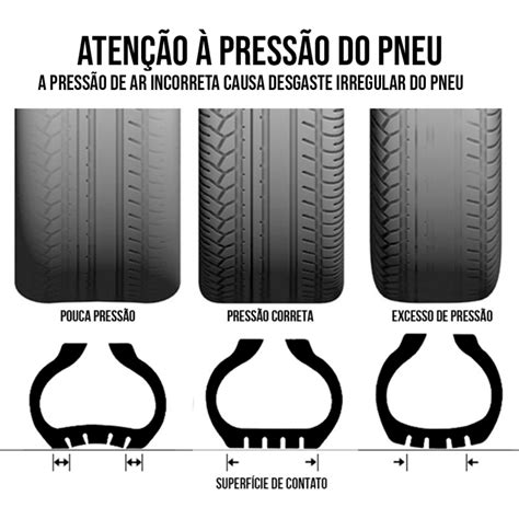 Dicionário de pneus o guia definitivo Especialista em CARROS