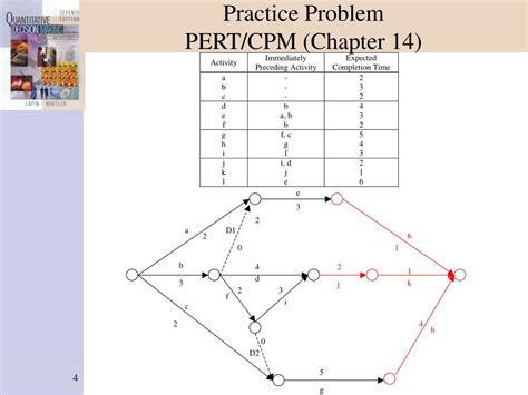 ppt practice problem pert cpm chapter 14 powerpoint presentation