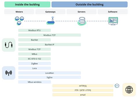 From Data To Sustainability The Promise Of Energy Management Saas