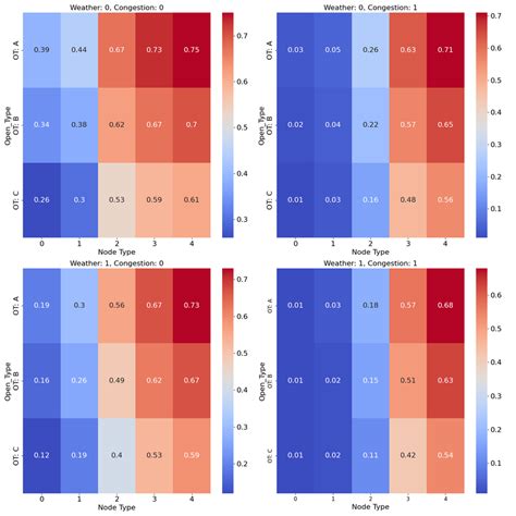 different behaviors depending on the beta values download scientific