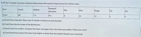 Solved 10 The 5 Number Summary Statistics Below Shows The Results Of