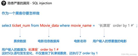 Ctf Web真零基础入门ctf Web Csdn博客