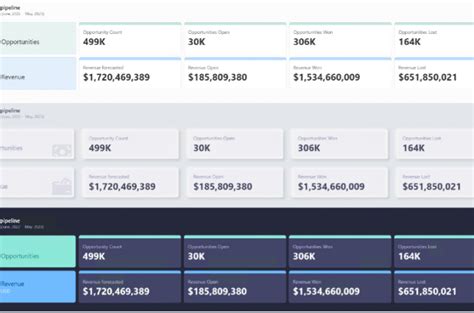 Actualización Power BI junio 2023 TOP 5 Mistral Business Solutions