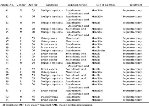 Osteomyelitis Semantic Scholar