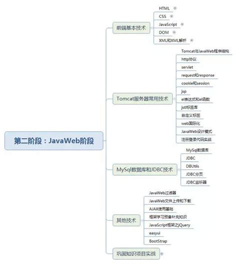 2018最新版javaee學習路線圖 每日頭條