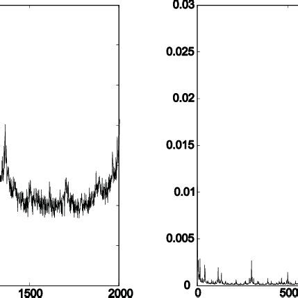 Angular Distributions Download Scientific Diagram