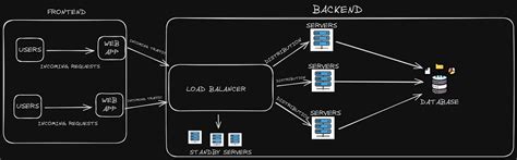 Week 2 Git And Cloud Architecture By Eli Bellevue Aug 2024 Medium