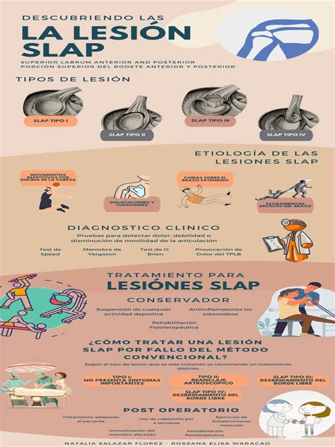 Infografia Sistema Nervioso Anatomico Azul Beige Pdf Ciencias De La