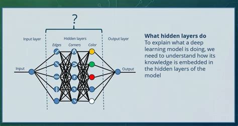 Dnnbootcamp Machinelearning Deeplearning Ai Giki Skylabs Skyelectric Rnn Lstm