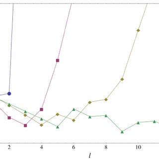 Single Qubit Error Rate P C For Which Error Correction Breaks Down For