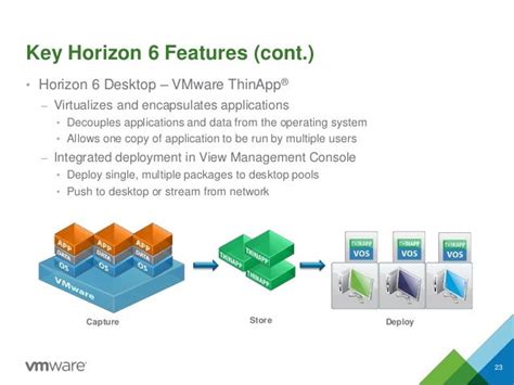 V Mware Horizon 6 Knowledge Transfer