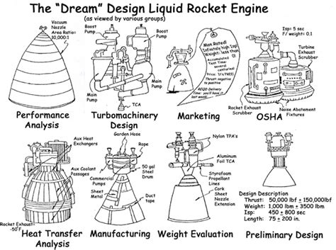 Basic Design Atomic Rockets