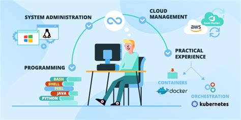 kiran jadhav on linkedin devops cloudcomputing automation cicd
